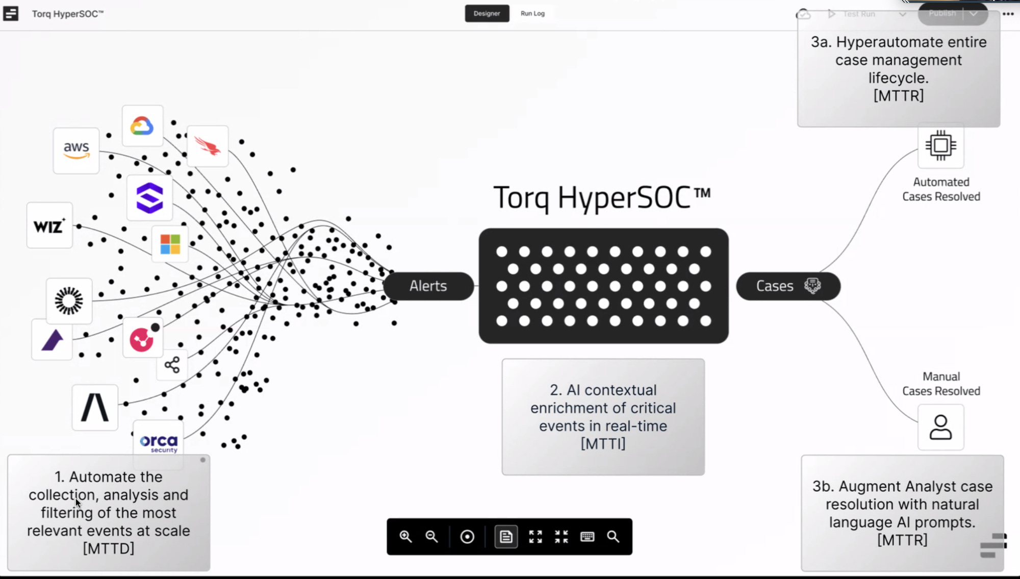 The Future Of Soc Automation Platforms